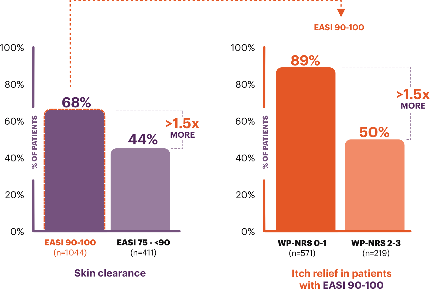 Atopic Dermatitis Patient Reported Outcomes